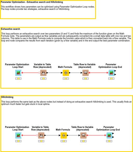 03_Parameter_Optimization — NodePit
