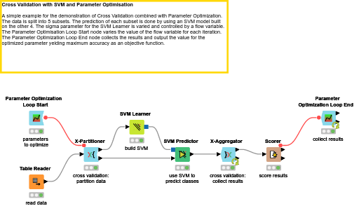 07_Cross_Validation_with_SVM_and_Parameter_Optimization — NodePit 07_Cross_Validation_with_SVM_and_Parameter_Optimization — NodePit