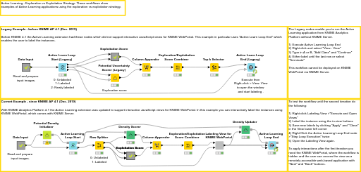 01_Active_Learning_PBCA_default — NodePit