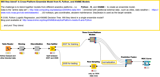 04_Cross-Platform_Ensemble_Model — NodePit