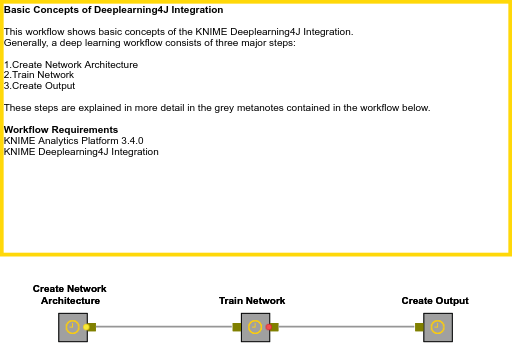 01_Basic_Concepts_Of_Deeplearning4J_Integration — NodePit