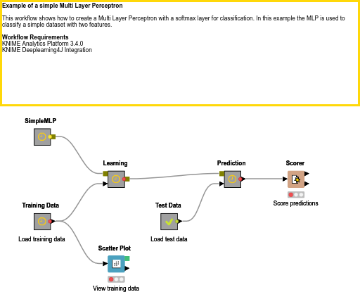 03_Network_Example_Of_A_Simple_MLP — NodePit