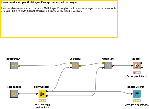 04_Network_Example_Of_A_MLP_For_Images — NodePit
