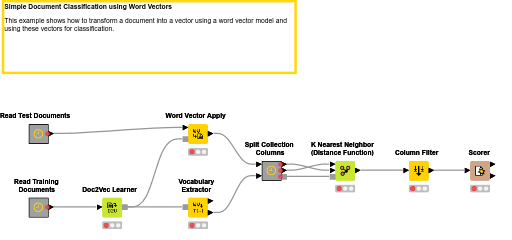 07_Simple_Document_Classification_Using_Word_Vectors — NodePit