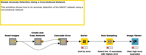 09_Simple_Anomaly_Detection_Using_A_Convolutional_Net — NodePit