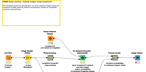 01_Classify_images_using_InceptionV3 — NodePit