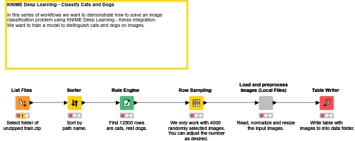 01_Preprocess_image_data — NodePit