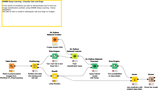 02_Train_simple_CNN — NodePit