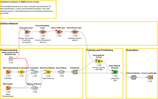 08_Sentiment_Analysis_with_Deep_Learning_KNIME_nodes — NodePit 08_Sentiment_Analysis_with_Deep_Learning_KNIME_nodes — NodePit