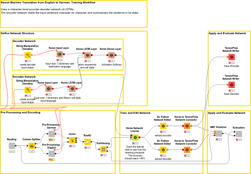 01_Training_a_Neural_Machine_Translation_Model — NodePit