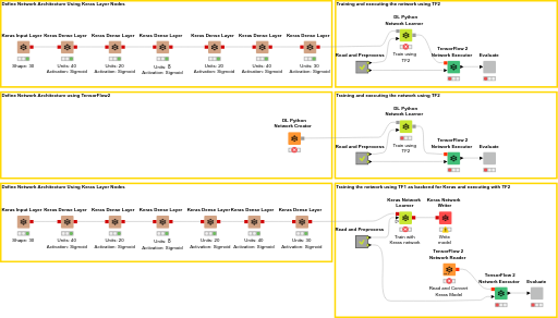 02_Tensorflow2_Autoencoder_for_Fraud_Detection_Training — NodePit 02_Tensorflow2_Autoencoder_for_Fraud_Detection_Training — NodePit