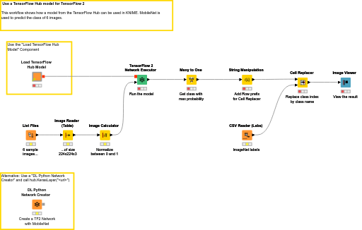 05_Use_a_TFHub_Model — NodePit