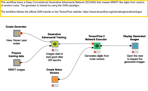 07ganmnistdigitgenerator — Nodepit
