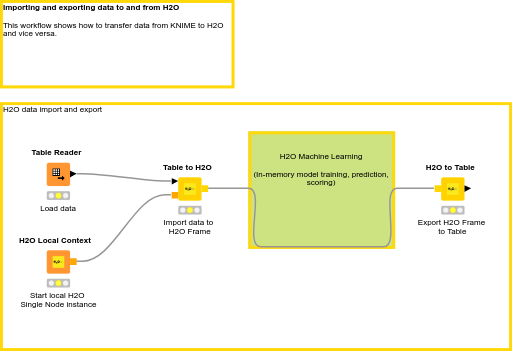 01_H2O_Data_import_and_export — NodePit