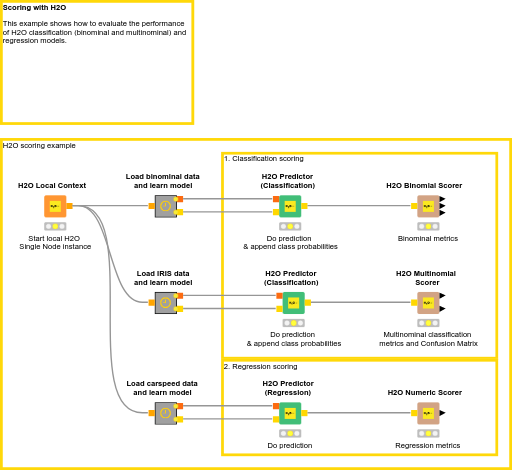 05_H2O_Scoring — NodePit
