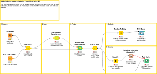 08_H2O_Isolation_Forest_Outlier_Detection — NodePit