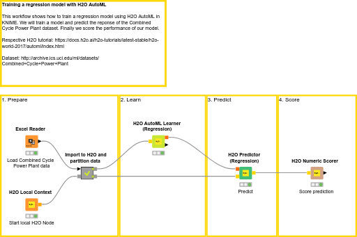 11_H2O_AutoML_Regression_Model — NodePit