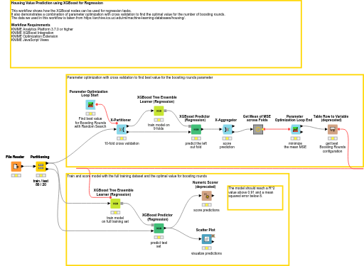 02_Housing_Value_Regression_with_XGBoost — NodePit