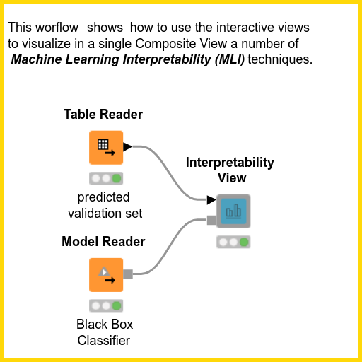 05_Interactive_MLI_Composite_View — NodePit