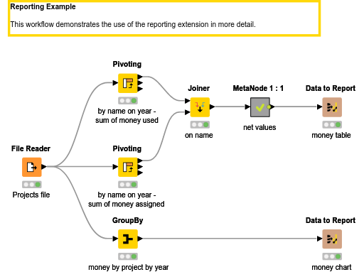 02_Example_for_Reporting — NodePit
