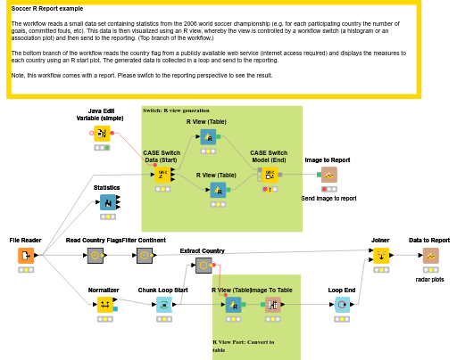 06_Report_for_Soccer_Data_with_R — NodePit