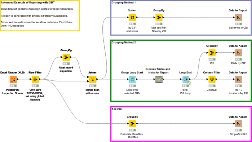 08_BIRT_Example_Advanced — NodePit