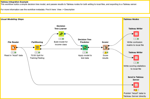 01 Tableau Integration Example — Nodepit