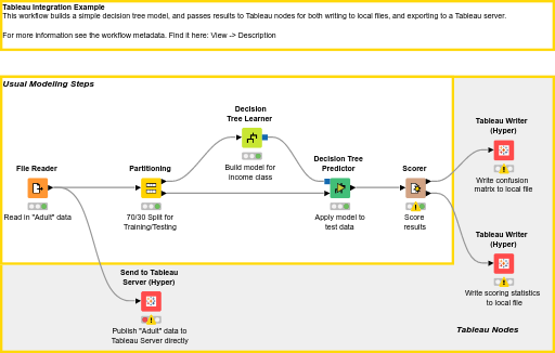 03_Tableau_Integration_Example_Hyper — NodePit