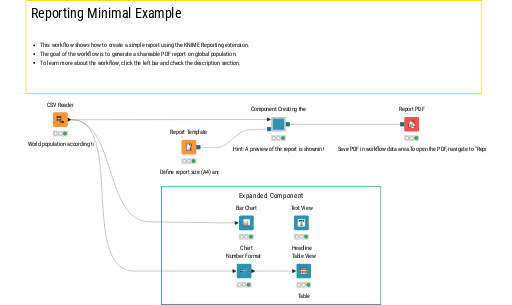 Reporting minimal example — NodePit