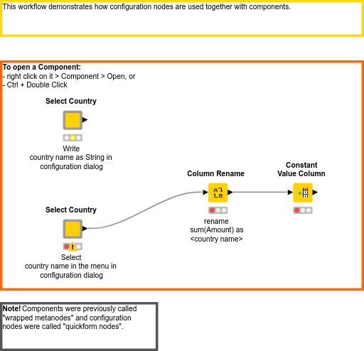 01_Components_and_Configuration_Nodes — NodePit