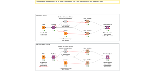05_Modified Variables Propagation in GET Request Captured in Try Catch ...