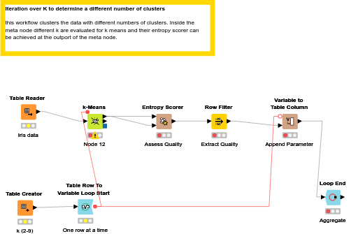 01_Loop_over_a_set_of_parameter_for_k_means — NodePit