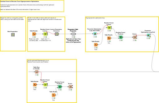 parameter_optimization_complete — NodePit