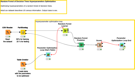 parameter_optimization_simple — NodePit parameter_optimization_simple — NodePit