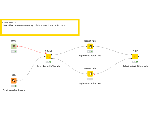02_Using_a_If_Switch — NodePit