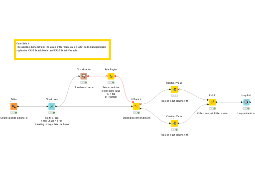 05_Using_a_IF_Switch_with_Loop — NodePit
