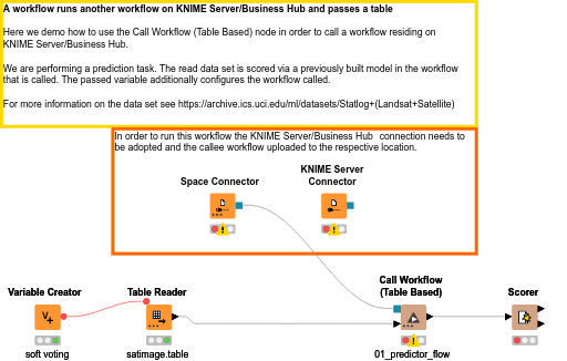 03_call_server_workflow_(Table) — NodePit
