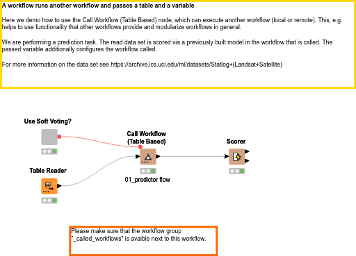 04_call_workflow_(Table) — NodePit