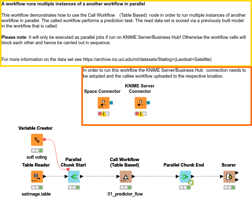 05_call_workflow_parallel_(Table) — NodePit