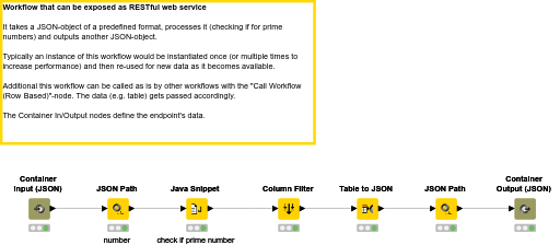 00_check_prime_number — NodePit