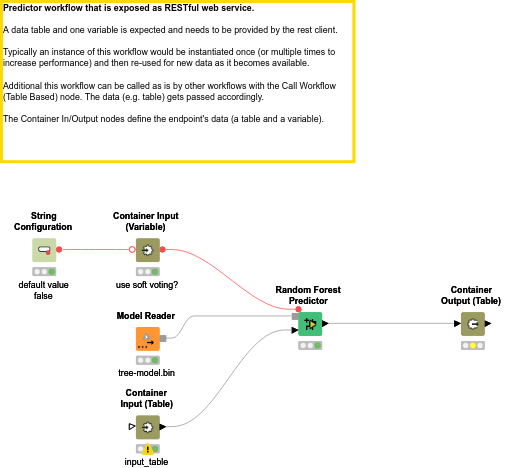 01_predictor_flow — NodePit
