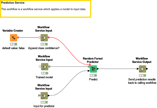 01_Prediction_Service — NodePit