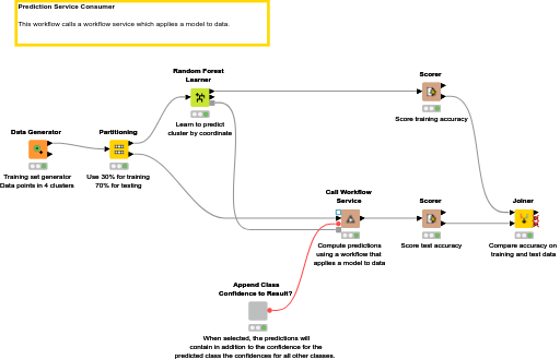 02_Prediction_Service_Consumer — NodePit