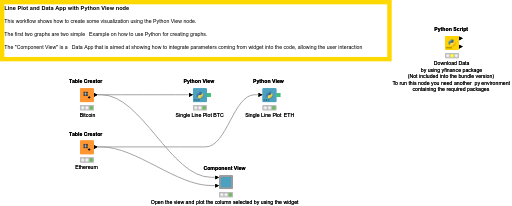 02_Line_Plot_and_Data_App_with_Python_View_node — NodePit