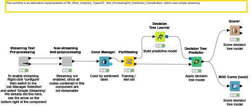 08_Streaming_Sentiment_Classification — NodePit
