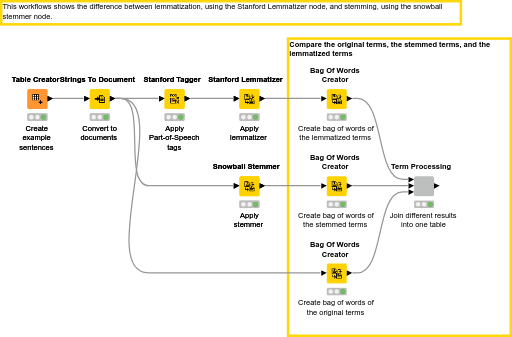 11_Lemmatizer_Preprocessing — NodePit