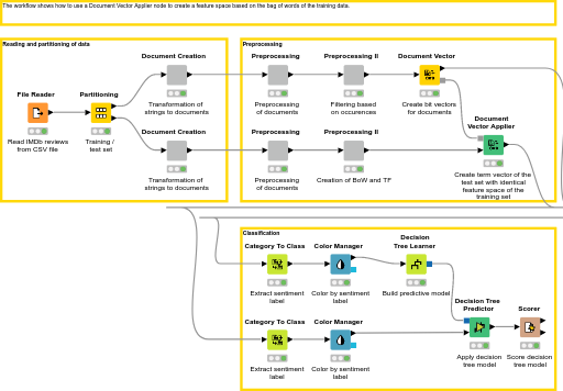 12_DocumentVector_FeatureSpaceAdaption — NodePit