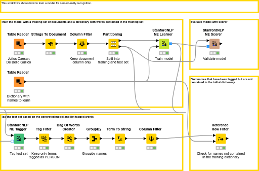 14_NER_Tagger_Model_Training — NodePit