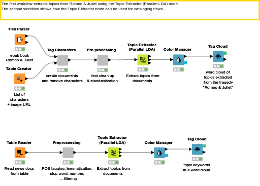 25_Topic_Detection_LDA — NodePit