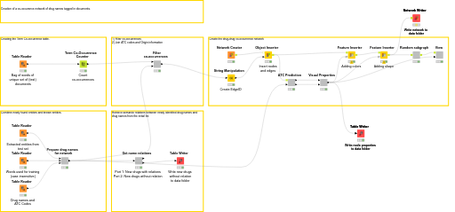 03_Co-occurrence_Network — NodePit
